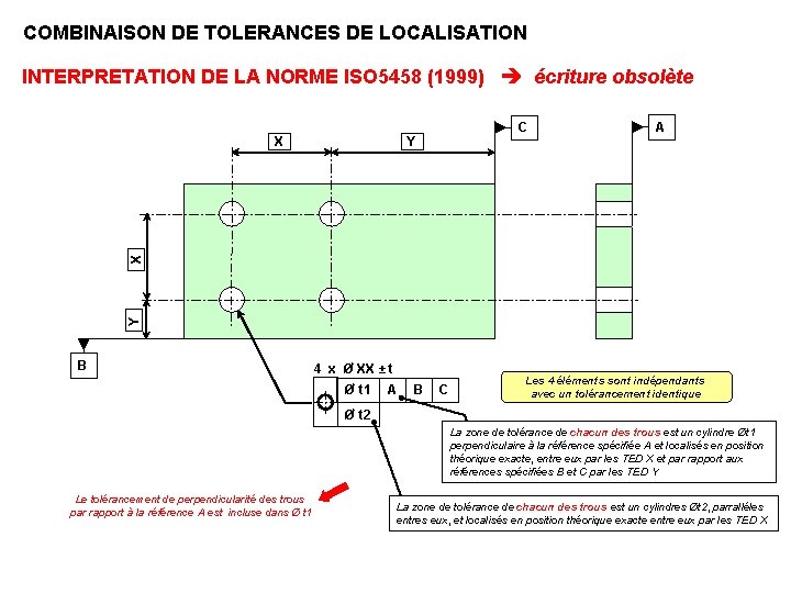 COMBINAISON DE TOLERANCES DE LOCALISATION INTERPRETATION DE LA