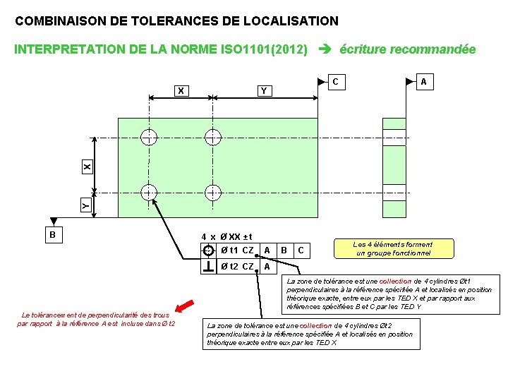 COMBINAISON DE TOLERANCES DE LOCALISATION INTERPRETATION DE LA