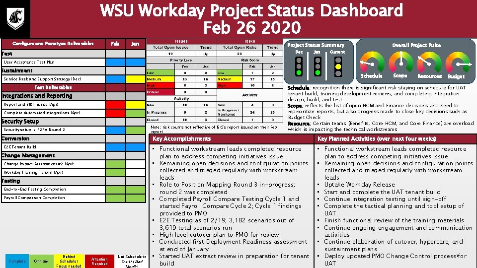 WSU Workday Project Status Dashboard Feb 26 2020