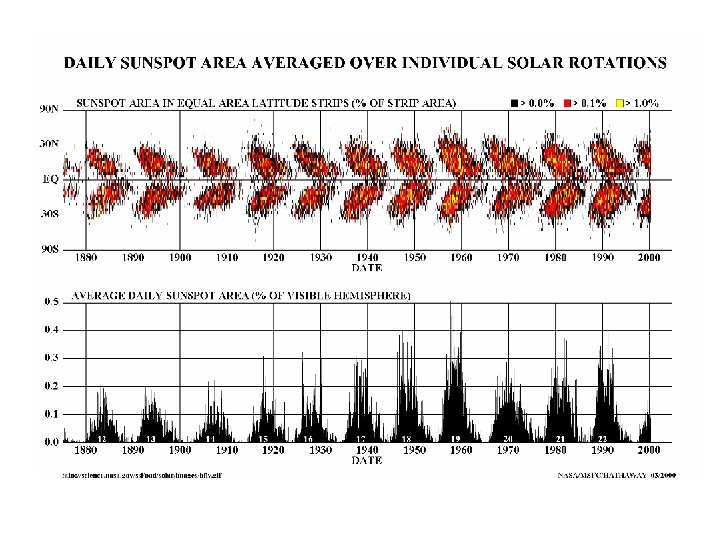 The Sun Sun Fact Sheet The Sun is