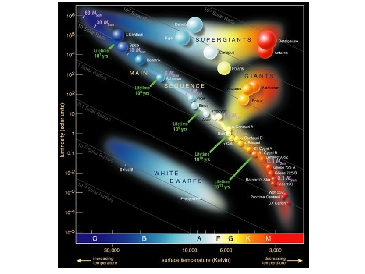 The Sun Sun Fact Sheet The Sun is