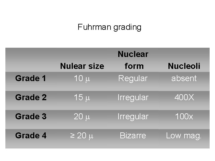 FACTORES PRONSTICOS DEL CARCINOMA DE CLULAS RENALES F