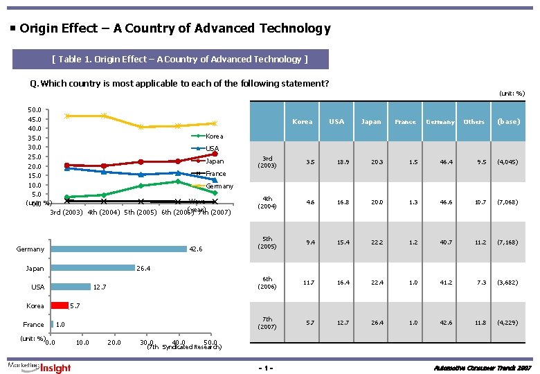Origin Effect A Country of Advanced Technology Table
