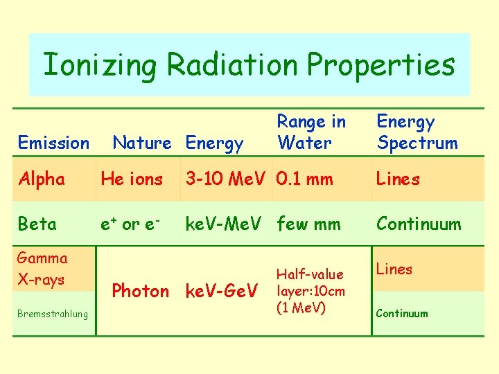 HEALTH PHYSICS AND SAFETY CHAPTER 5 Why use