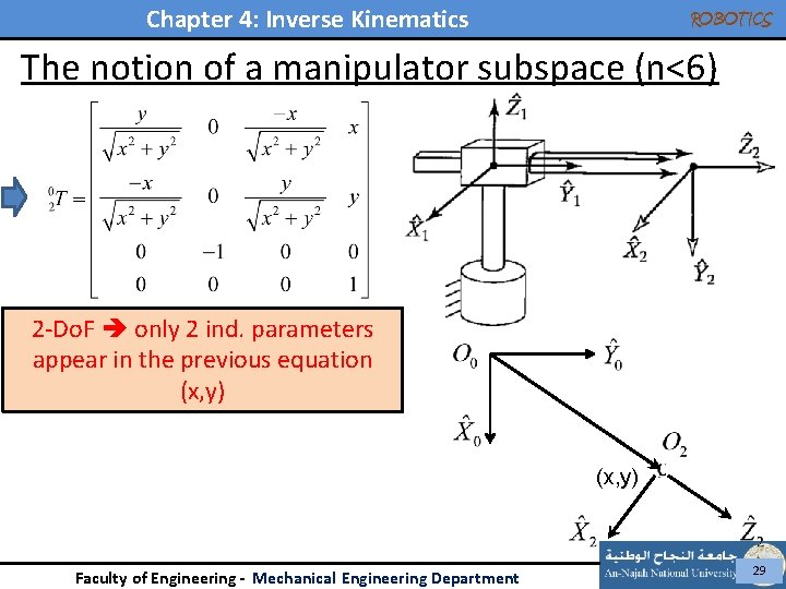 Chapter 4 Inverse Kinematics ROBOTICS Outline Introduction Solvability