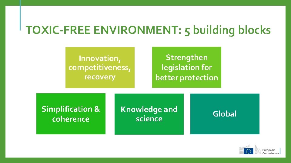 Chemicals in Numbers European Green Deal 3 legs