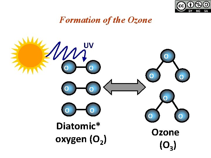 Refrigeration And Air Conditioning Ozone Depletion NAME JAFFAR
