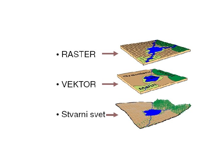 Vektorska grafika Vektorska grafika ili geometijsko oblikovanje eng
