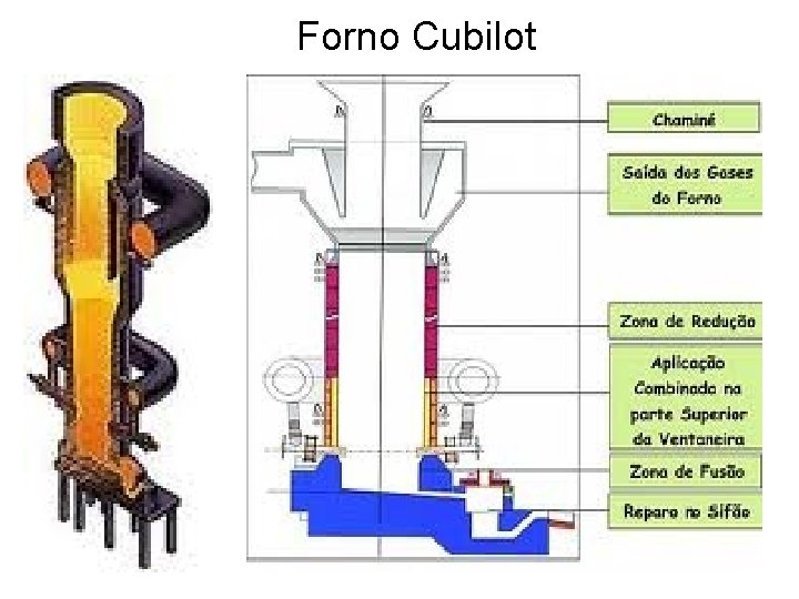 Forno Cubilot Os primeiros fornos cubil foram construdos