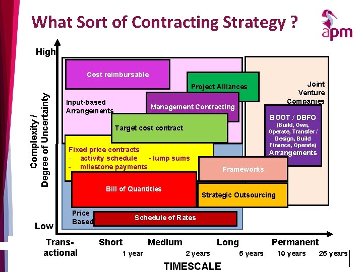 How to successfully contract with others to deliver