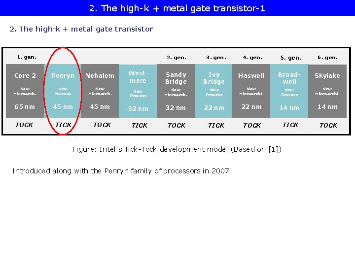 Evolution of Intels transistor technology 45 nm 14