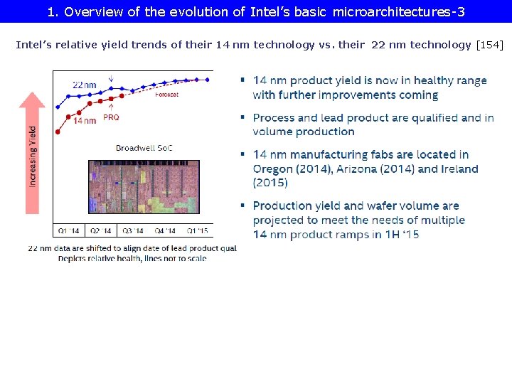 Evolution of Intels transistor technology 45 nm 14