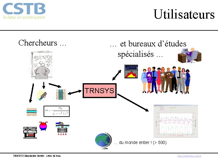 TRNSYS TRansient SYstem Simulations Cours de base Introduction