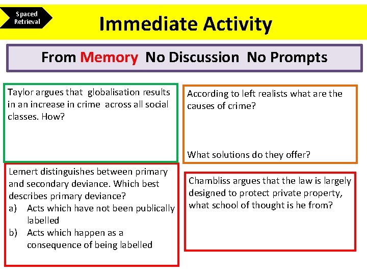 Spaced Retrieval Immediate Activity From Memory No Discussion
