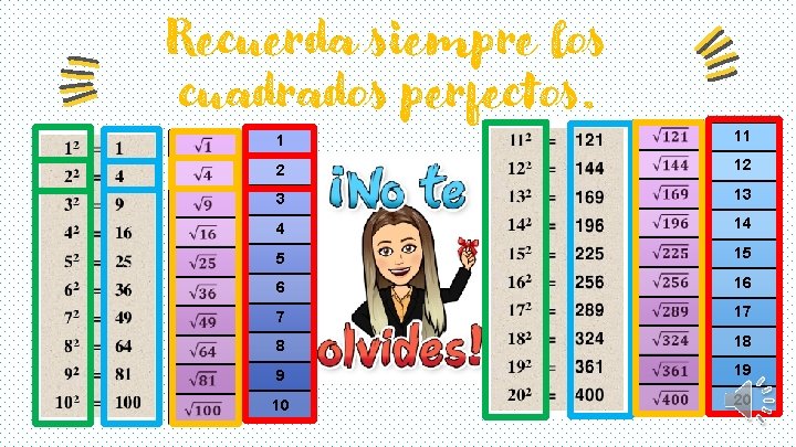 Estimacin de raz cuadrada y resolucin de problemas