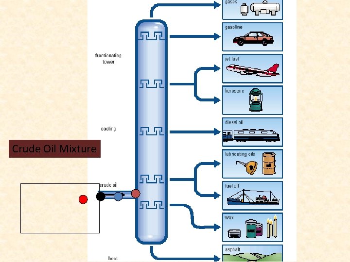 The Plan Section 9 5 Crude Oil Refining