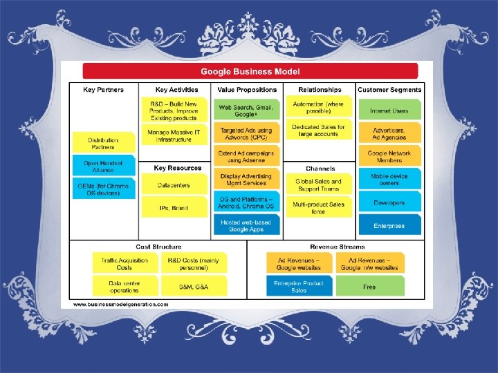 DESIGN JAM ACTIVITIES Stanford University Institute of Design