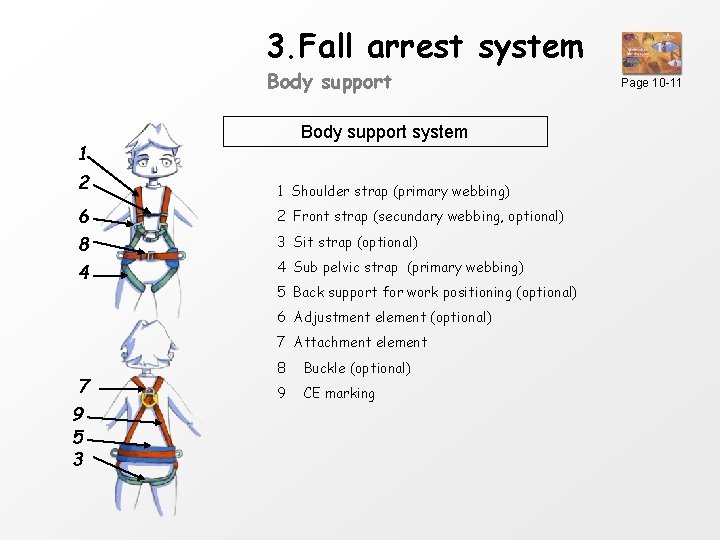 TRAINING MANUAL Fall arresters categories SUMMARY 1 Some