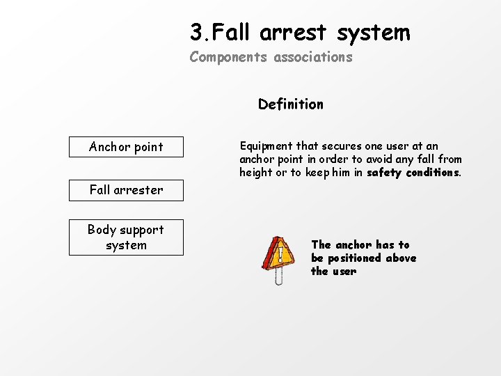 TRAINING MANUAL Fall arresters categories SUMMARY 1 Some
