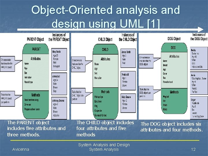 System Analysis Mr Ahmad AlGhoul Chapter Objectives n