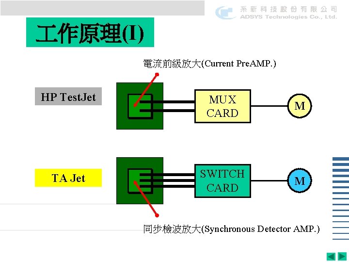I Current Pre AMP HP Test Jet MUX