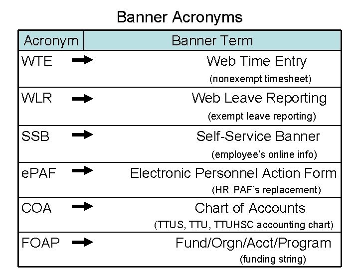 BAT Banner Acronyms Terminology Banner Acronyms Acronym WTE