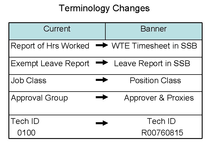 BAT Banner Acronyms Terminology Banner Acronyms Acronym WTE