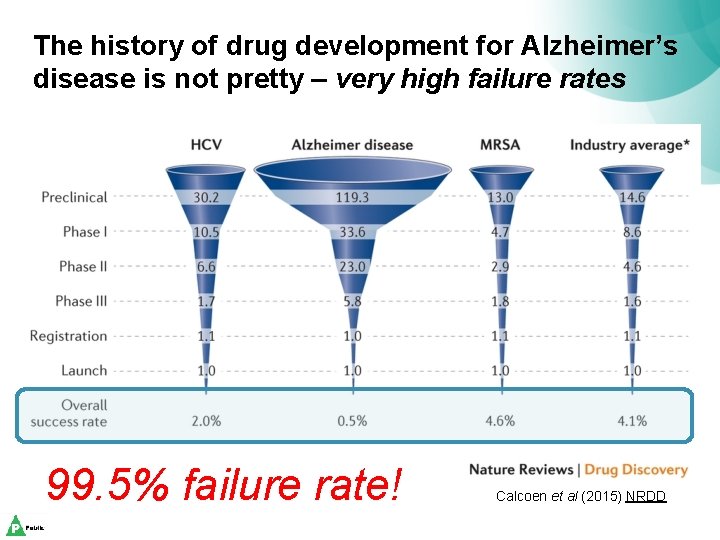 Human genetics and drug discovery the future is