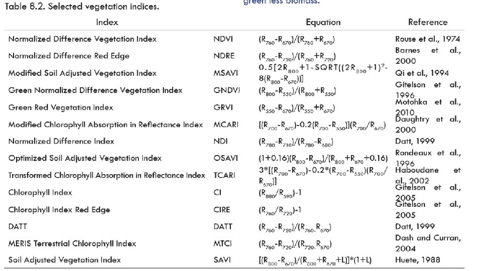 Remote Sensing for Site Specific Crop Management Chapter
