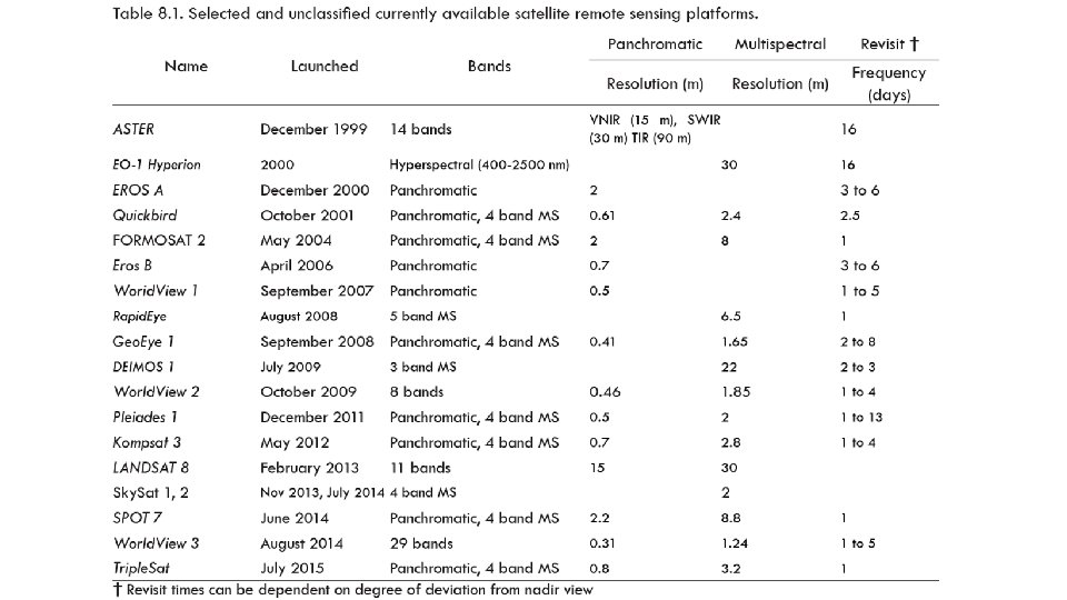 Remote Sensing for Site Specific Crop Management Chapter