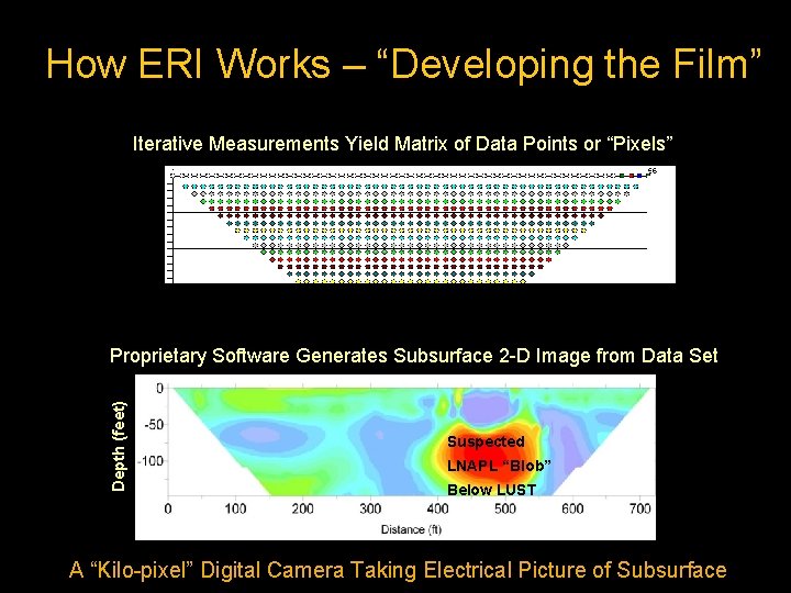 Innovative High Resolution Electrical Resistivity Imaging ERI Aestus