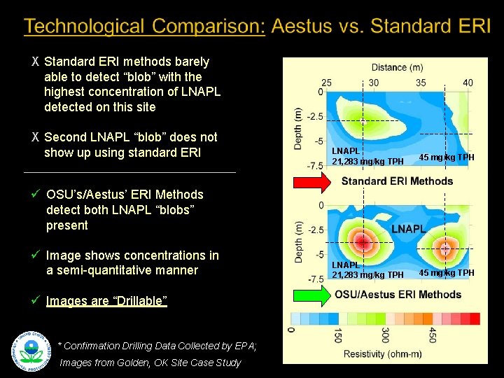 Innovative High Resolution Electrical Resistivity Imaging ERI Aestus