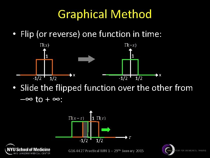 G 16 4427 Practical MRI 1 Introduction to