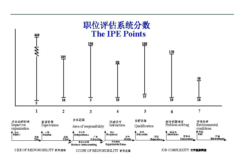 International Position Evaluation bain Unclear Ranking of Positions