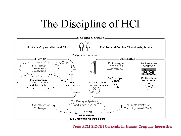 HumanComputer Interaction Week 5 LBSC 690 Information Technology
