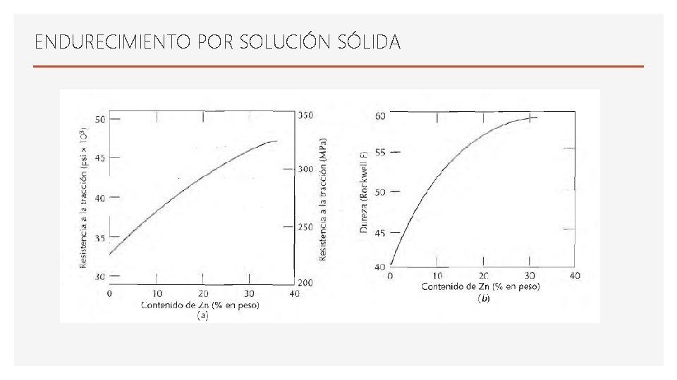 MECANISMOS DE ENDURECIMIENTO TIM 50 TECNLOGO MECNICO 2020