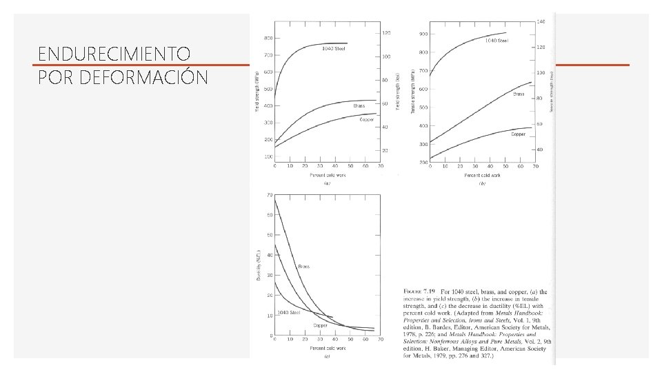 MECANISMOS DE ENDURECIMIENTO TIM 50 TECNLOGO MECNICO 2020