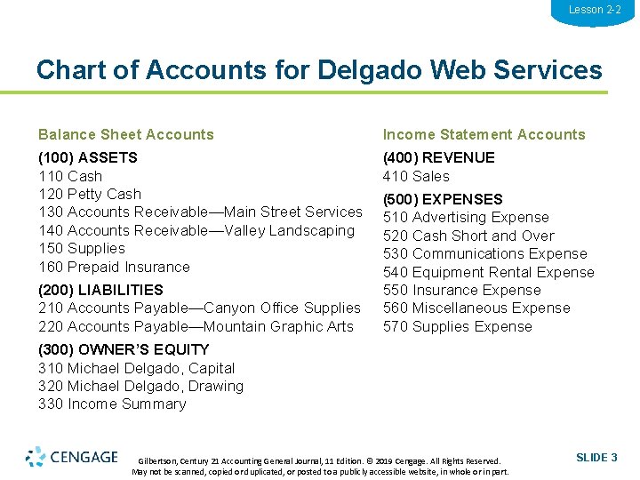 LESSON Learning Objectives 2 2 Analyzing How Transactions