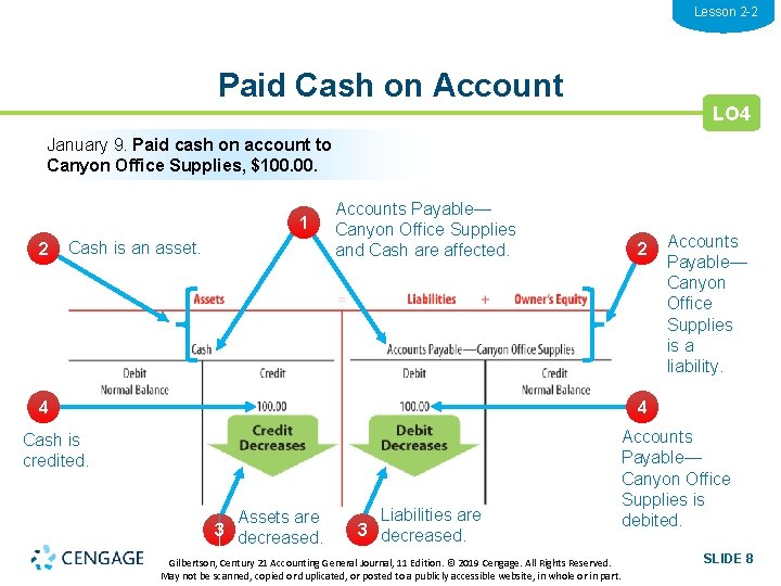 LESSON Learning Objectives 2 2 Analyzing How Transactions