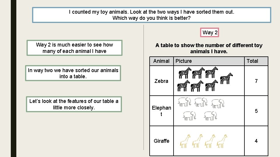 YEAR 2 STATISTICS Session 1 drawing simple tables