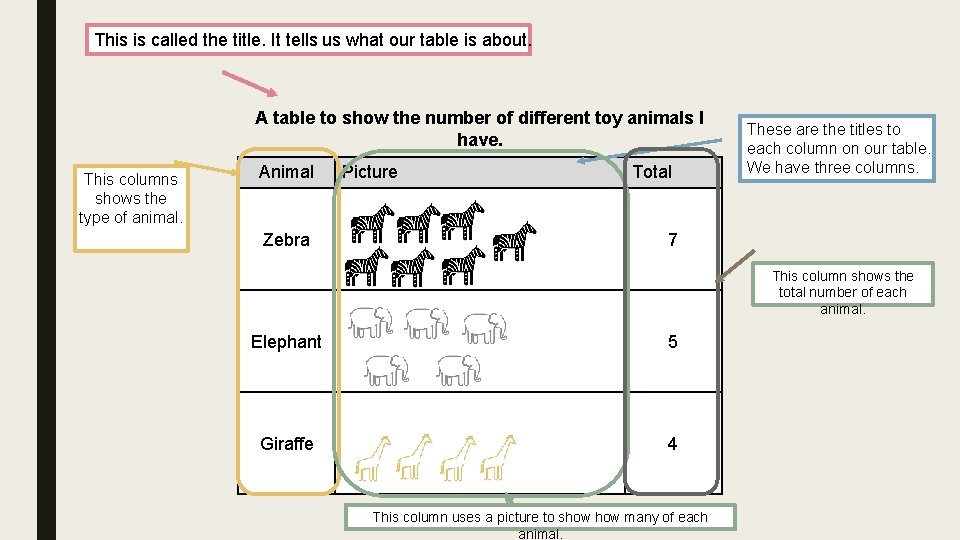 YEAR 2 STATISTICS Session 1 drawing simple tables
