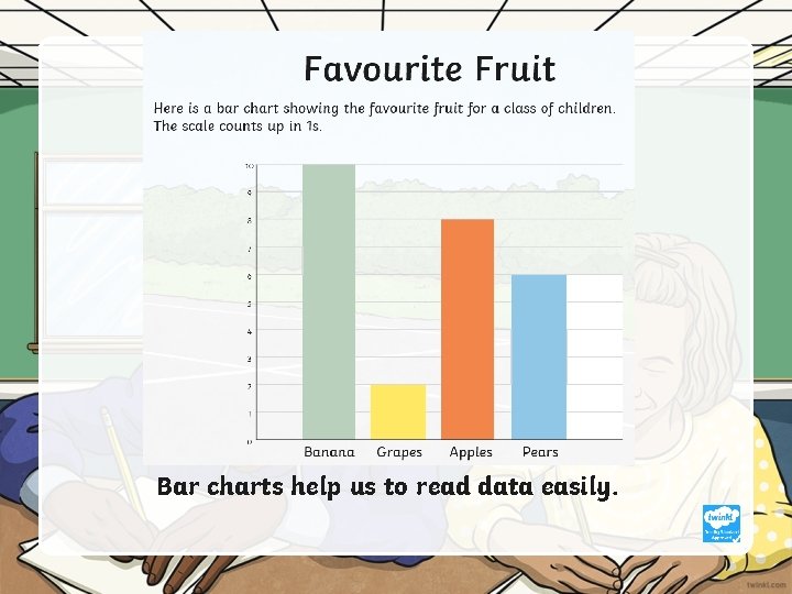 22 6 20 WALT Interpret bar charts Starter