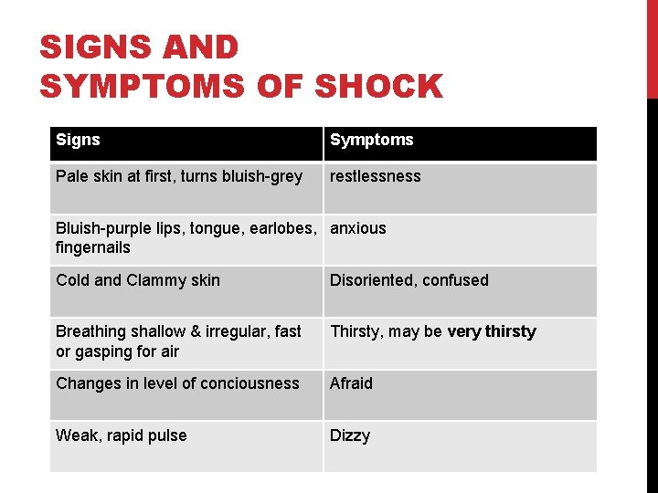 FIRST AID PE 10 SHOCKFAINTINGREVIEW WHAT IS SHOCK