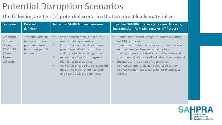 Business Continuity Plan in response to COVID 19