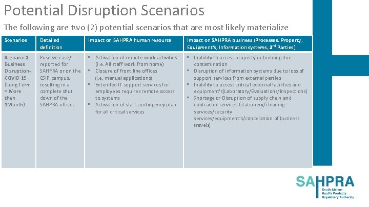 Business Continuity Plan in response to COVID 19