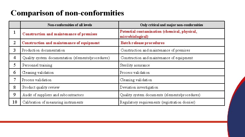 Corporate Communication Center Pharmaceutical Quality System in regard