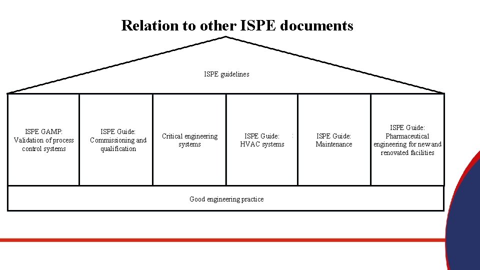 Corporate Communication Center Pharmaceutical Quality System in regard