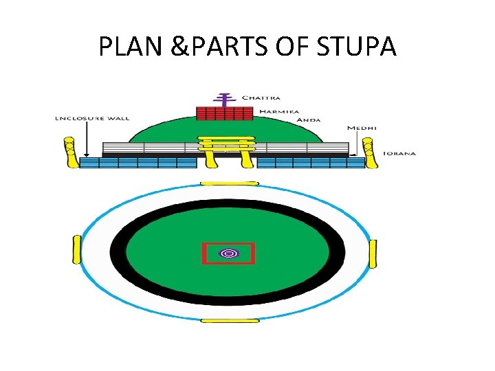 BUDDIST ARCHITECTURE Buddhist architecture can be classified into