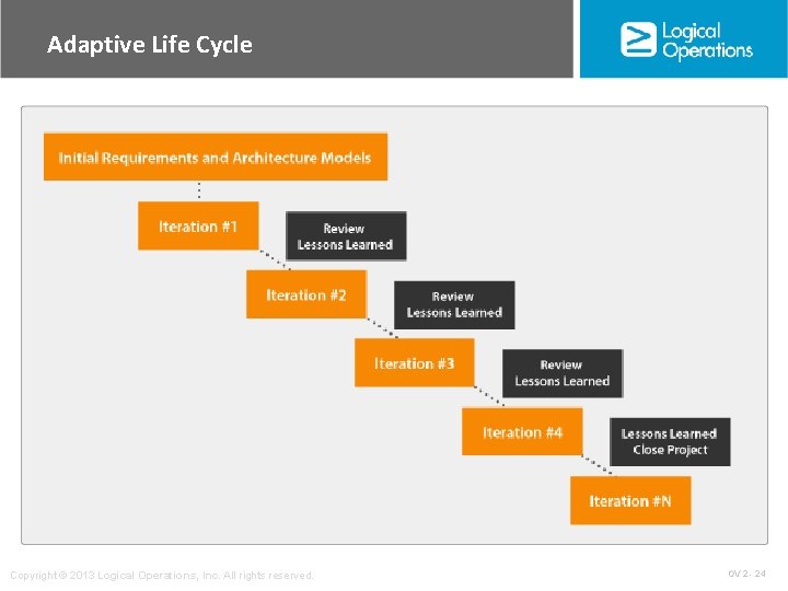 Project Management and the Organization Identify Organization Influences