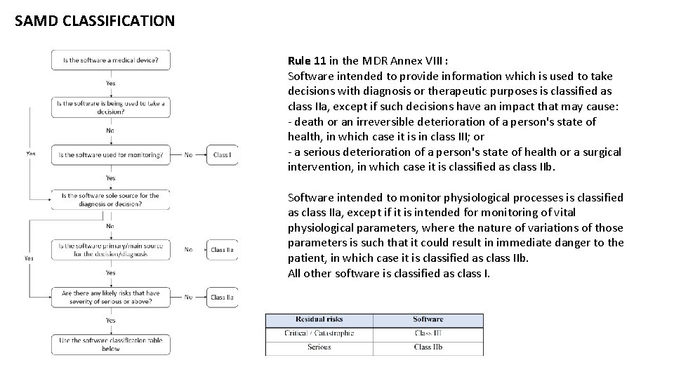 RISK MANAGEMENT IMPLEMENTATION FOR SOFTWARE AS MEDICAL DEVICE